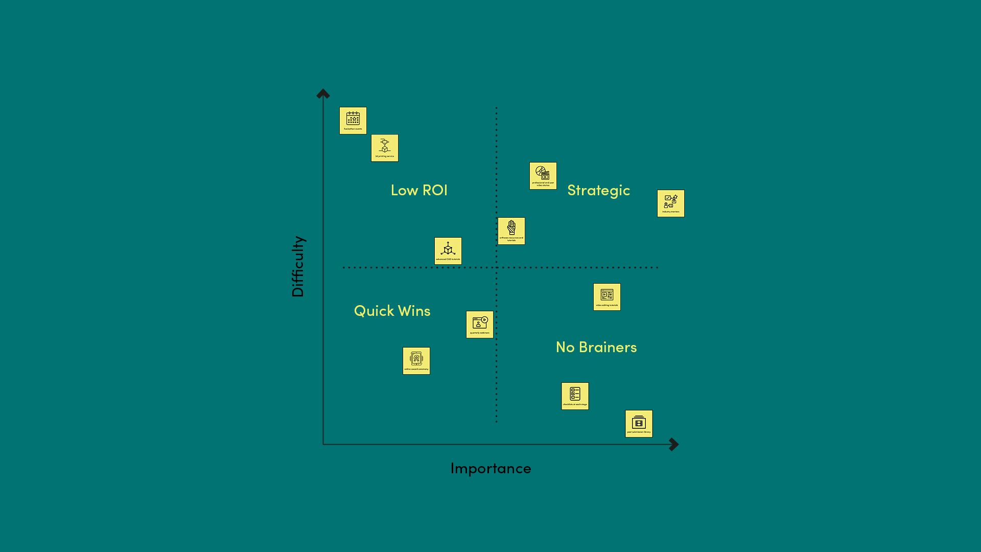 Test and Iterate Toolkit | Make:able Challenge